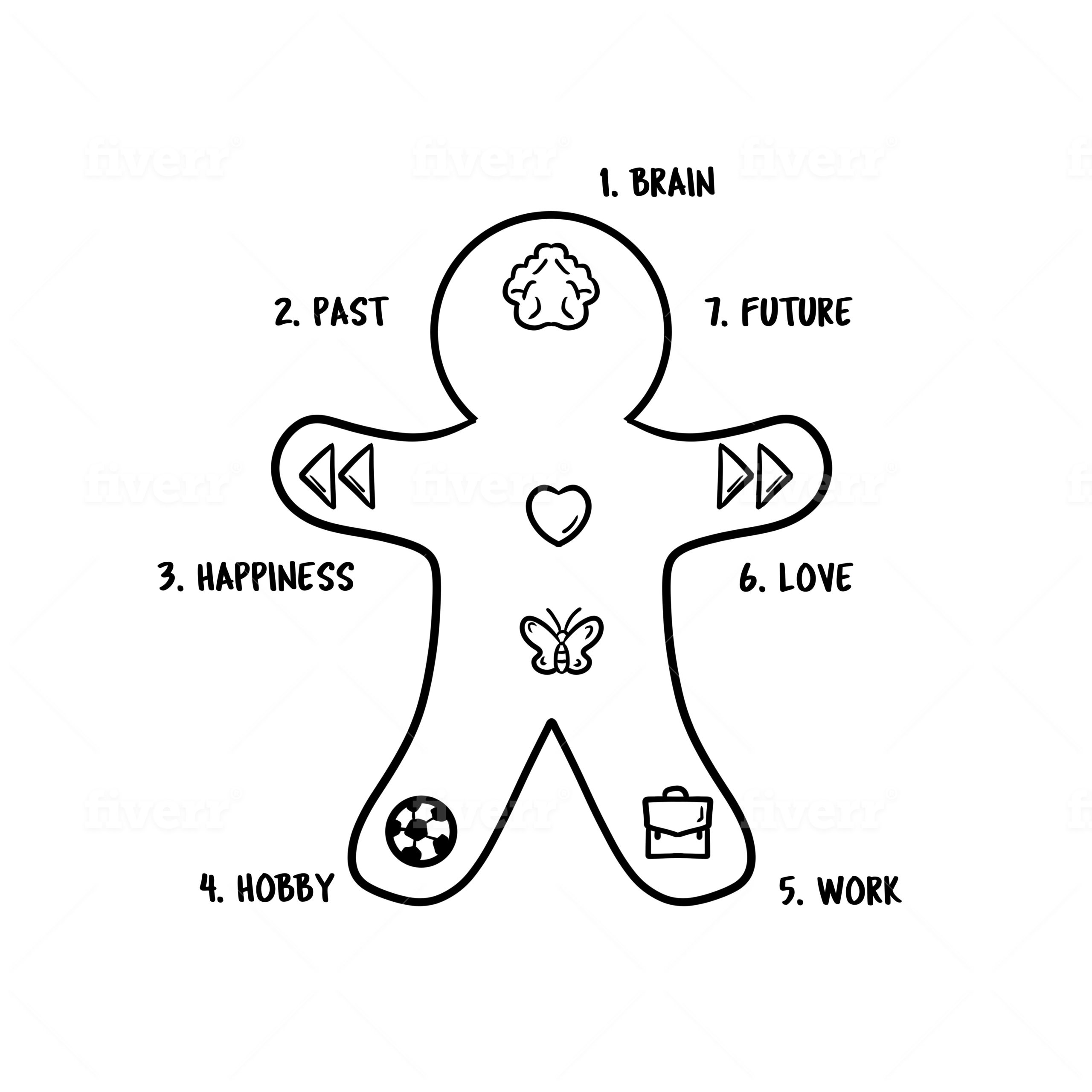 The key to scaling is Scale Yourself and become a scaleur
